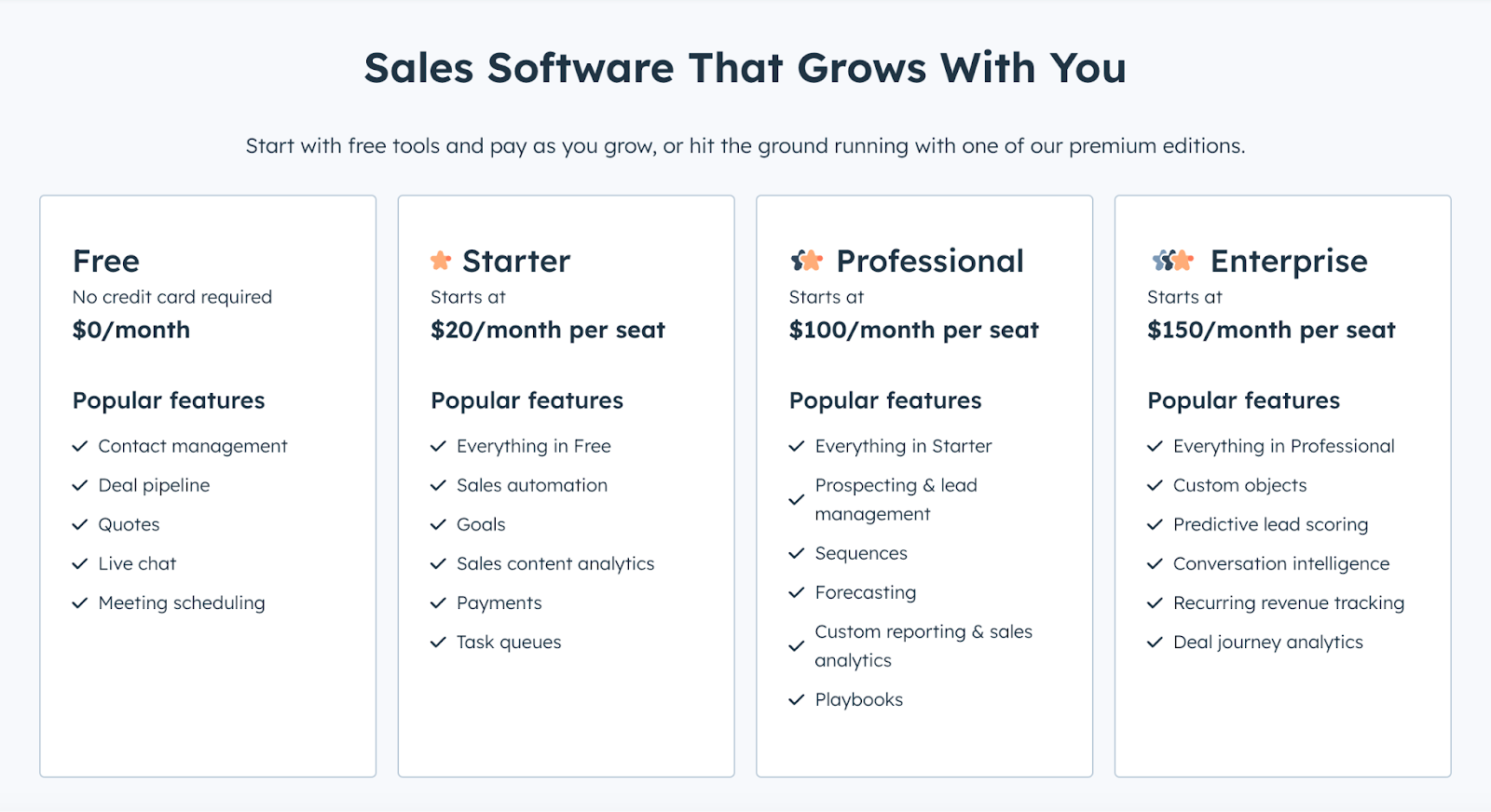 The Complete Guide to HubSpot Sales Hub Features | ScaleStation