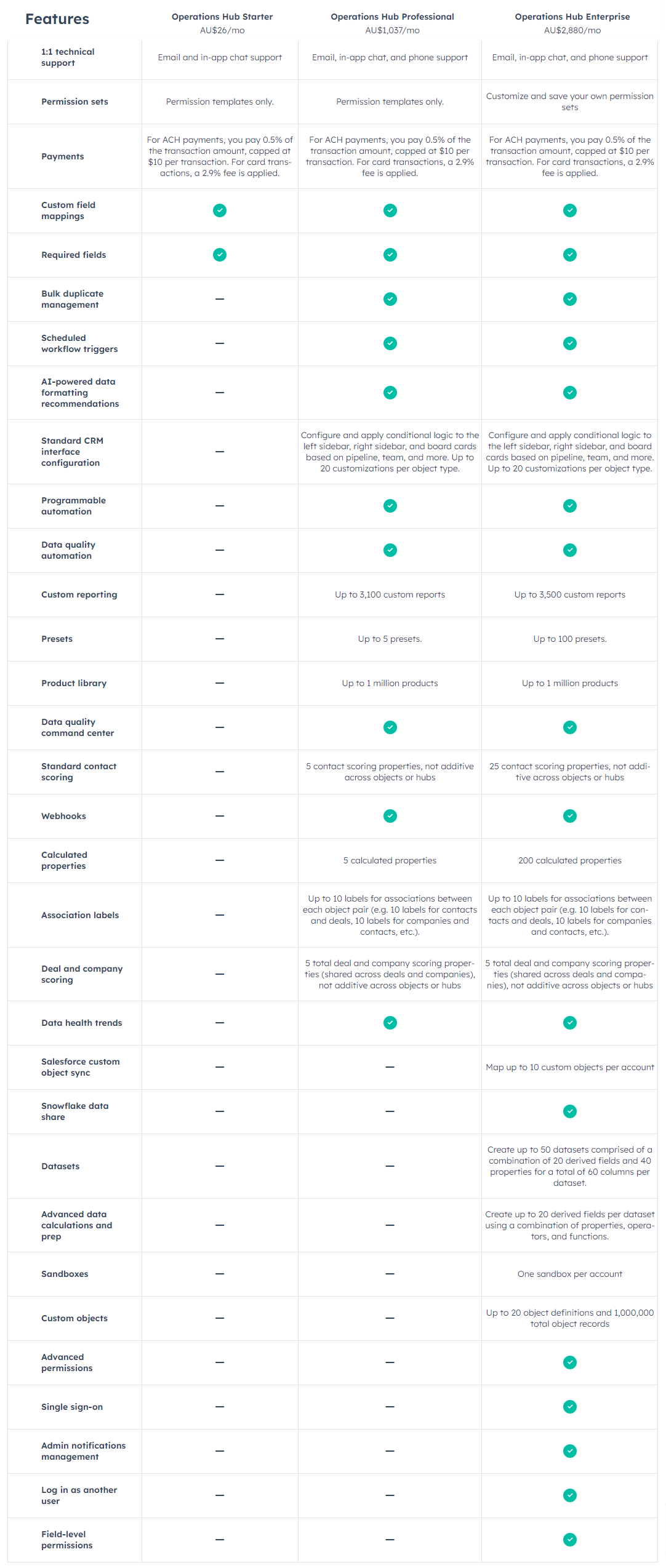 HubSpot Pricing 2023: A Complete Breakdown