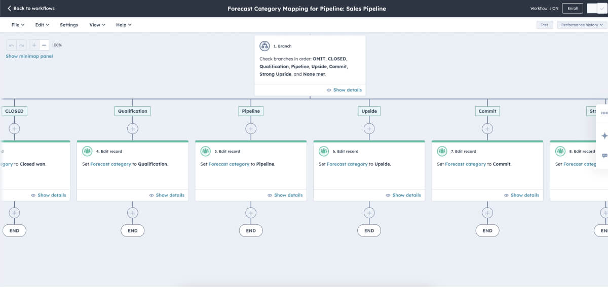A Complete Guide to HubSpot Marketing Hub