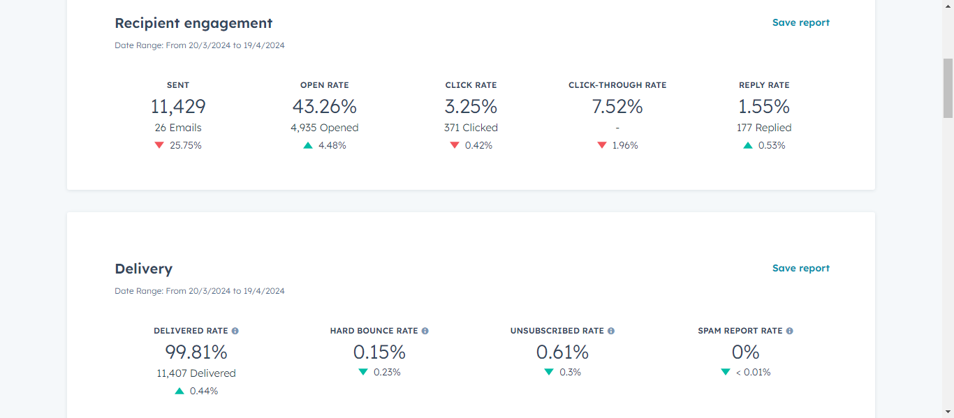 How To Perform Email Marketing With HubSpot: Complete Guide