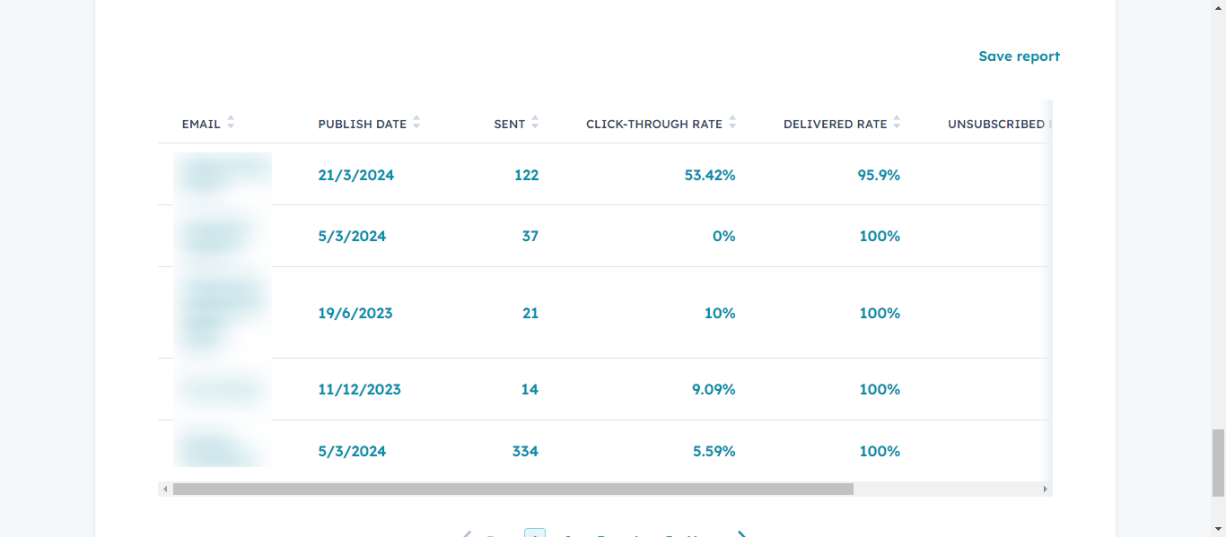 How To Perform Email Marketing With HubSpot: Complete Guide