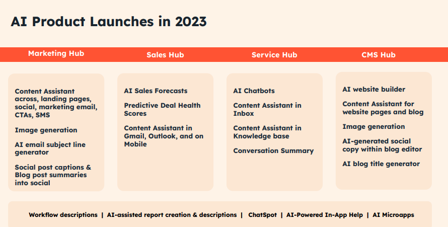 AI Tools in HubSpot to Enhance Marketing & Content Strategy