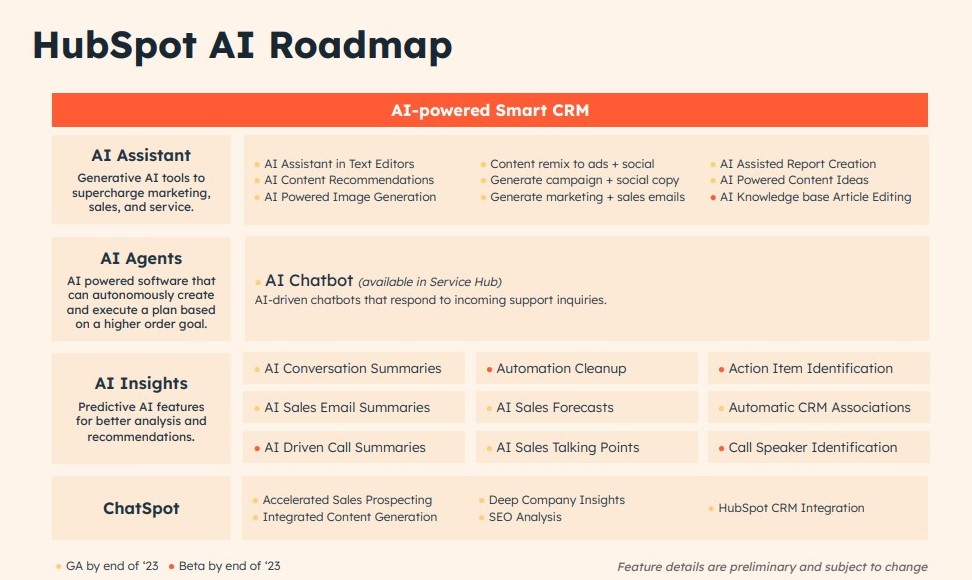 AI Tools and Features of HubSpot that can boost your Marketing & Content Strategy | ScaleStation