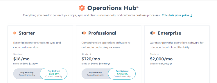 HubSpot Pricing 2023: A Complete Breakdown